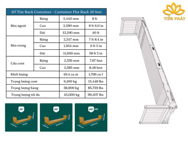 Container Flat Rack là gì? Kích thước Cont FR và ứng dụng